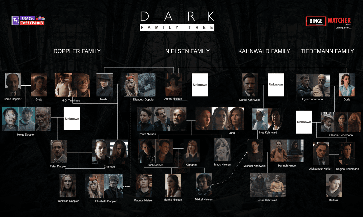 DARK Season 3 Review Spoiler Free TrackTollywood
