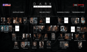 DARK Season 3 Review - Spoiler Free! - TrackTollywood